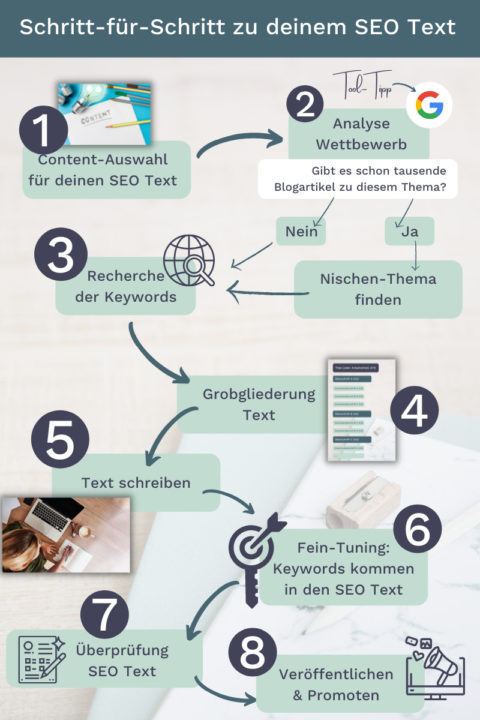 SEO Texte schreiben für Anfänger - Leisepreneur® | Leises Marketing ...